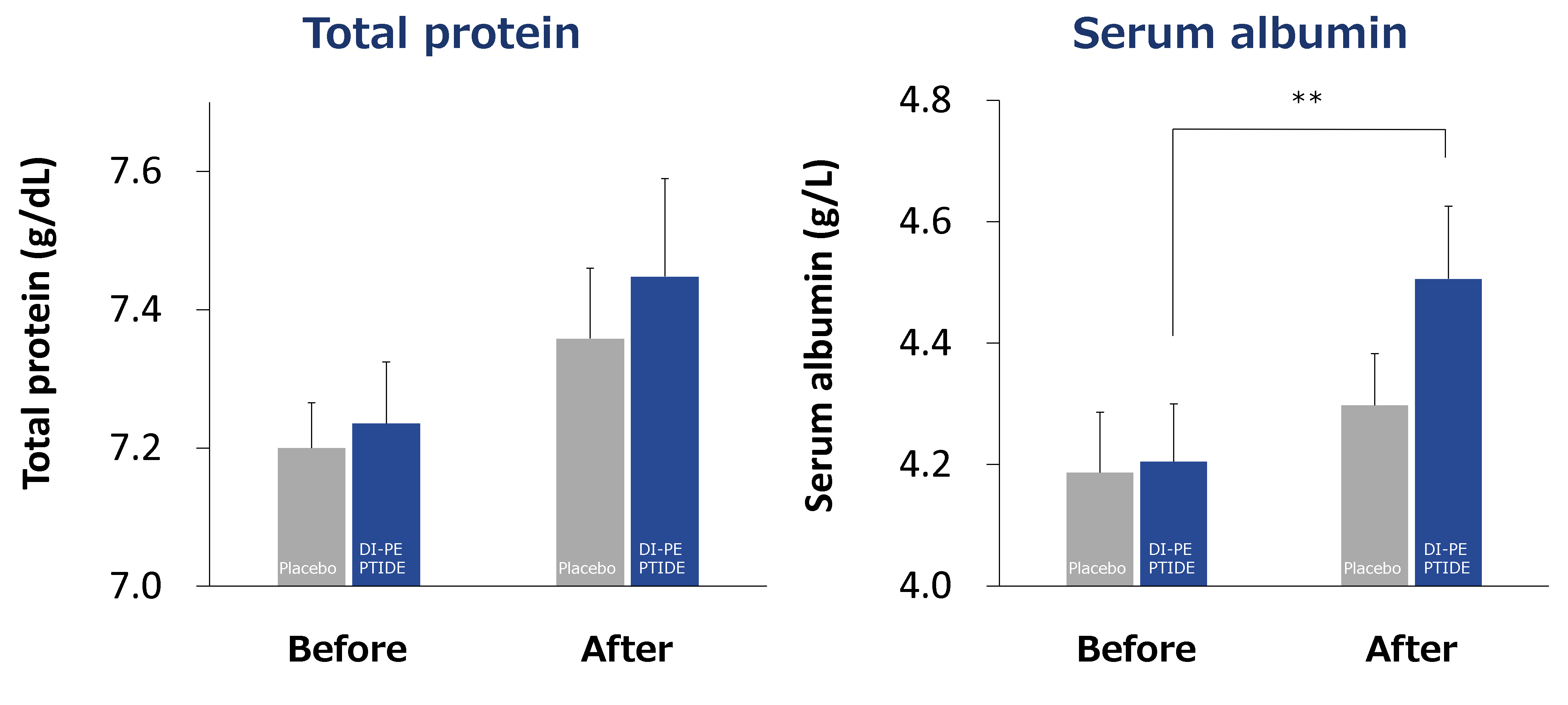 04. Presure Ulcer (Clinical Trial) | Peptide Lab. | Web Institute ...
